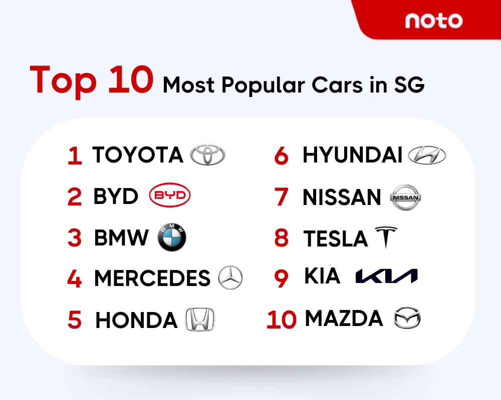 noto Blog - Top 10 Popular Car Brands in SG (May 2024)